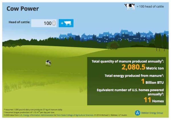 cow-power – Energy 101